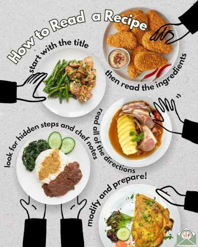 How to Read a Recipe PDF +Downloadable Guide | The Kitchen Invitation