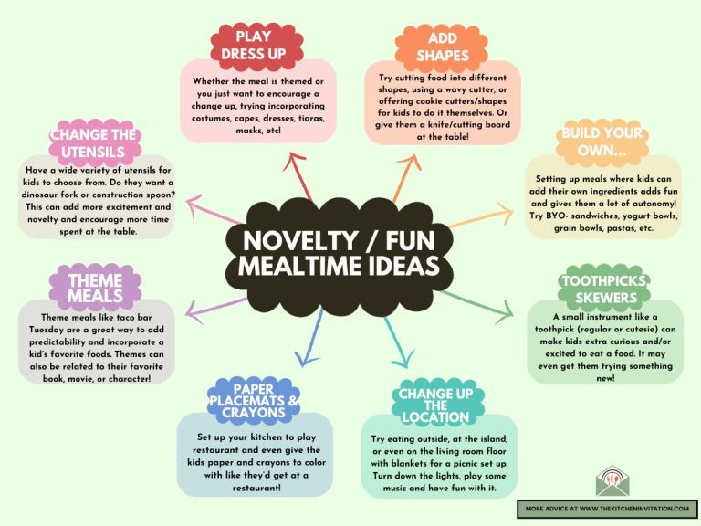 Toddler Mealtime Battle Tips from a Dietitian | The Kitchen Invitation