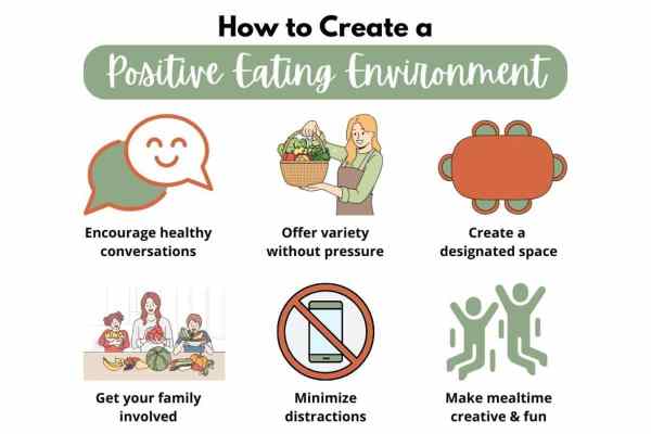 Positive Eating Environments | The Kitchen Invitation