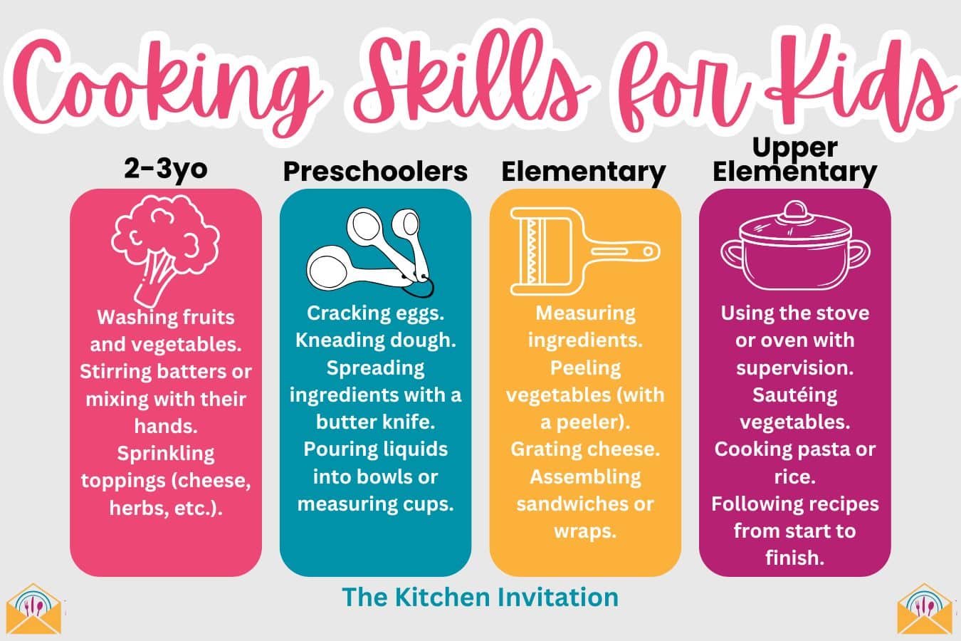 Kids Cooking Skills | The Kitchen Invitation